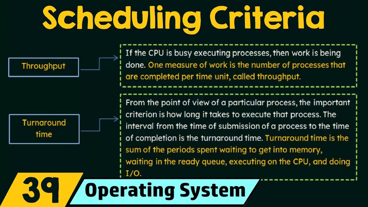 Scheduling Criteria YouTube