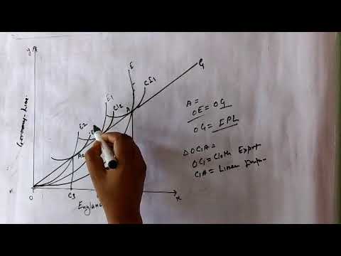 Optimum Tariff & Retaliation - YouTube