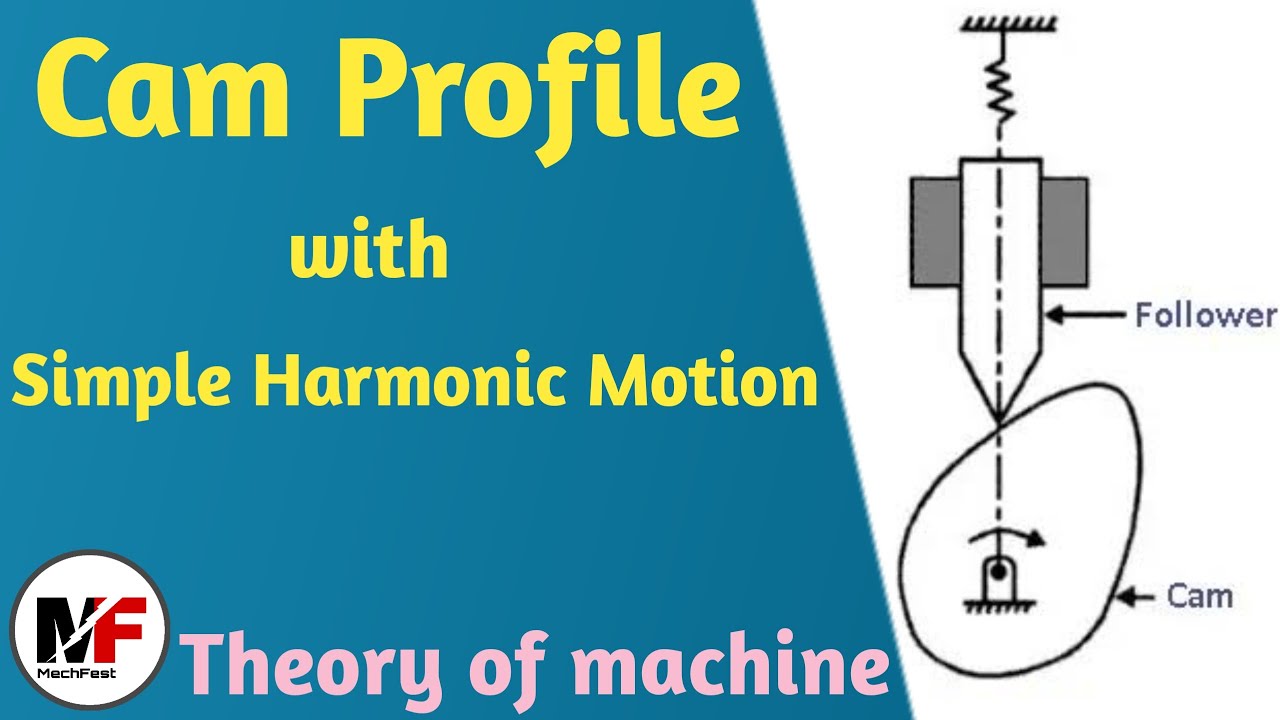 How to draw Cam profile| Displacement diagram| Simple Harmonic Motion ...