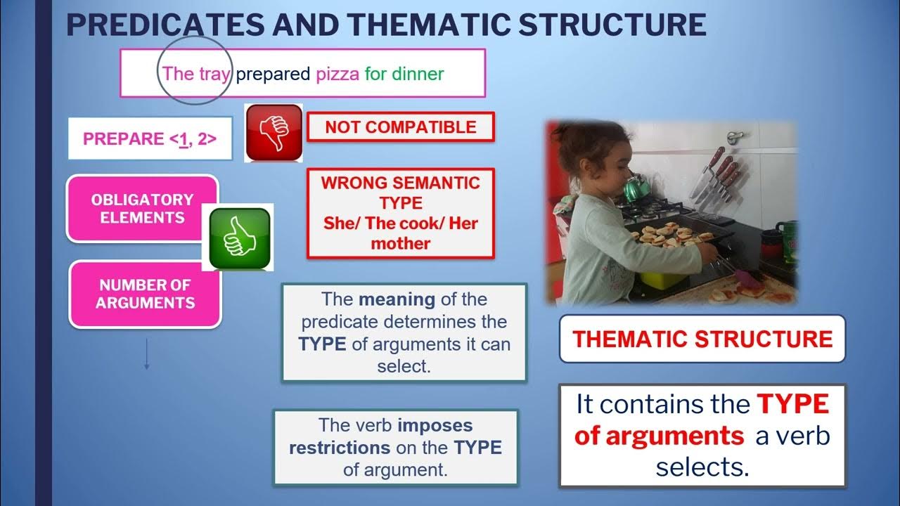 VERBAL PREDICATES SYNTACTIC AND SEMANTIC CLASSIFICATION ARGUMENT ...