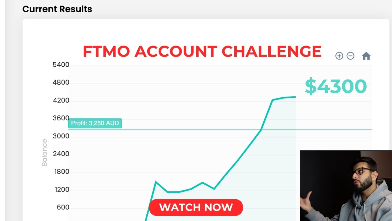 FTMO Challenge $65,000 Funded Account : Big Capital for Skilled Retail ...