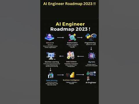AI Engineer Roadmap 2023 ! - YouTube