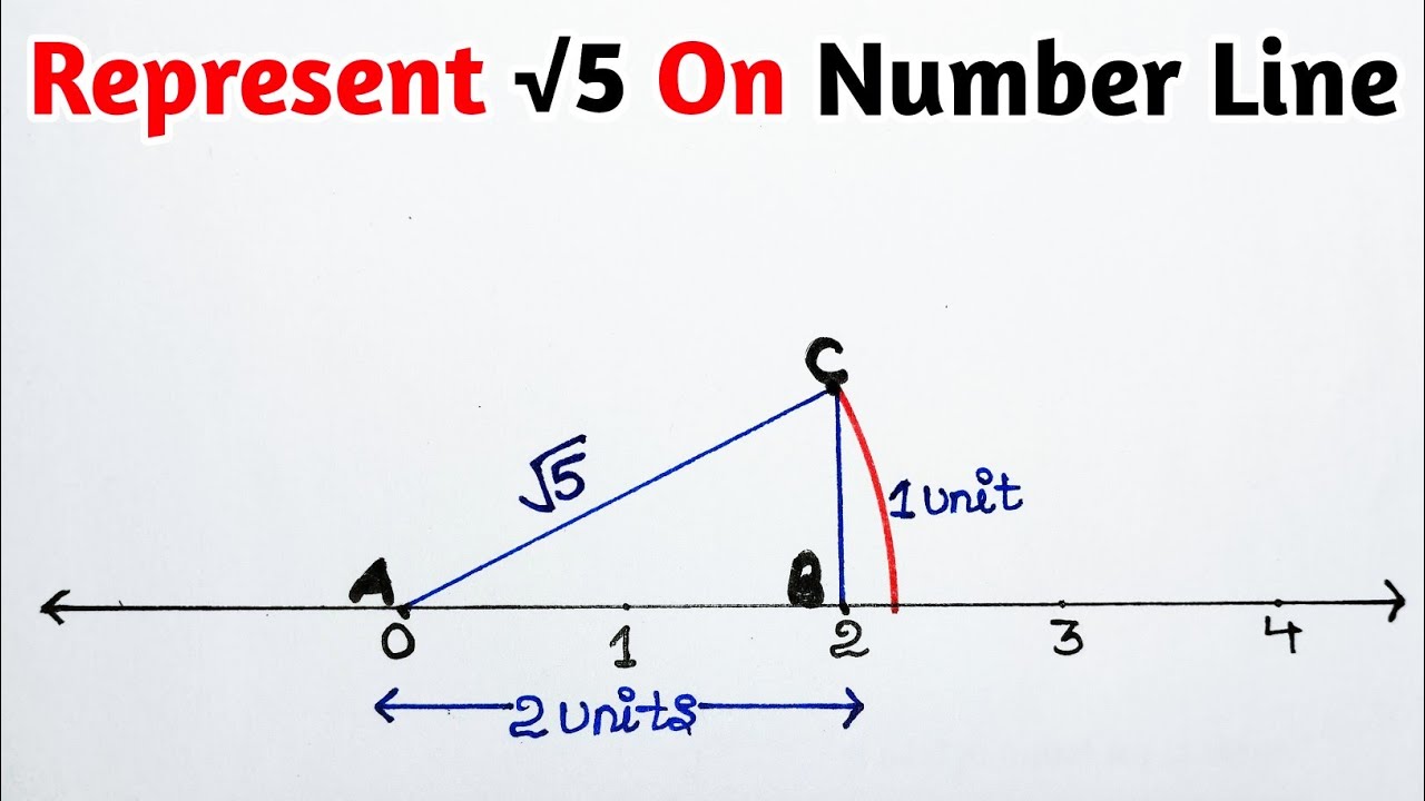 Represent 5 On Number Line Class 9 Root 5 On Number Line YouTube