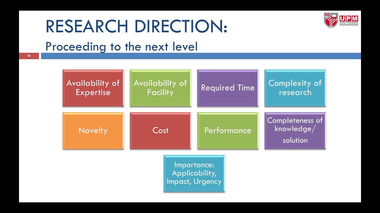 Best Practices in Research Methodology (part 2) - YouTube