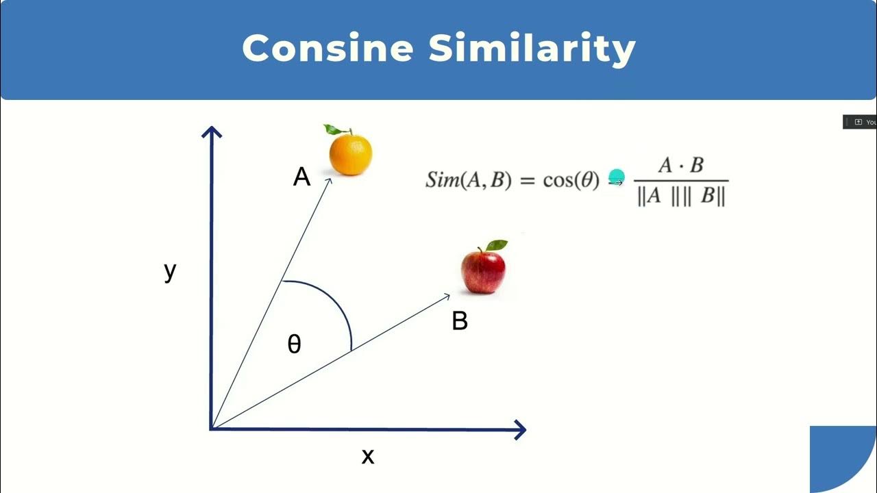Embeddings, Tokenization in Transformers - YouTube