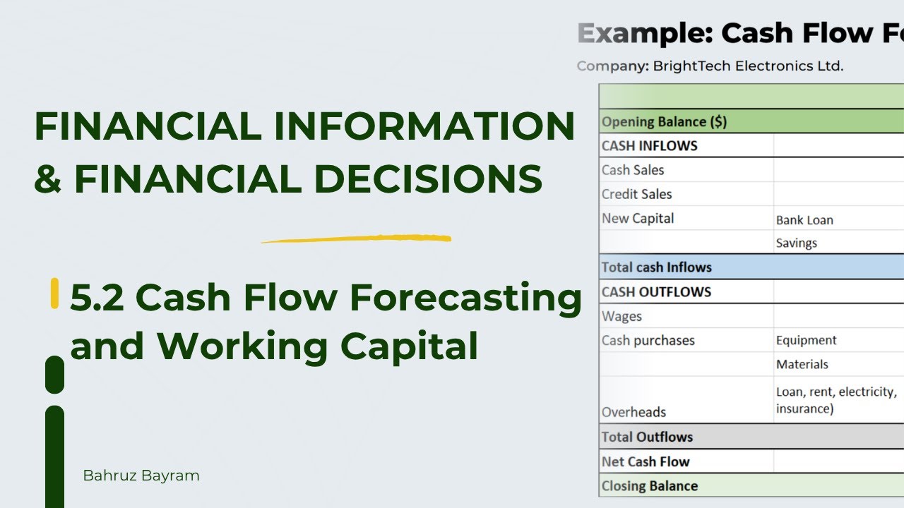 IGCSE Business Studies Ch 5.2 | Cash Flow Forecasting and Working ...