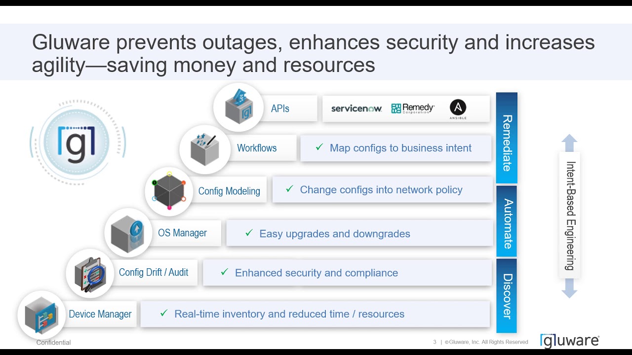 Gluware Overview Jan 2021 - YouTube