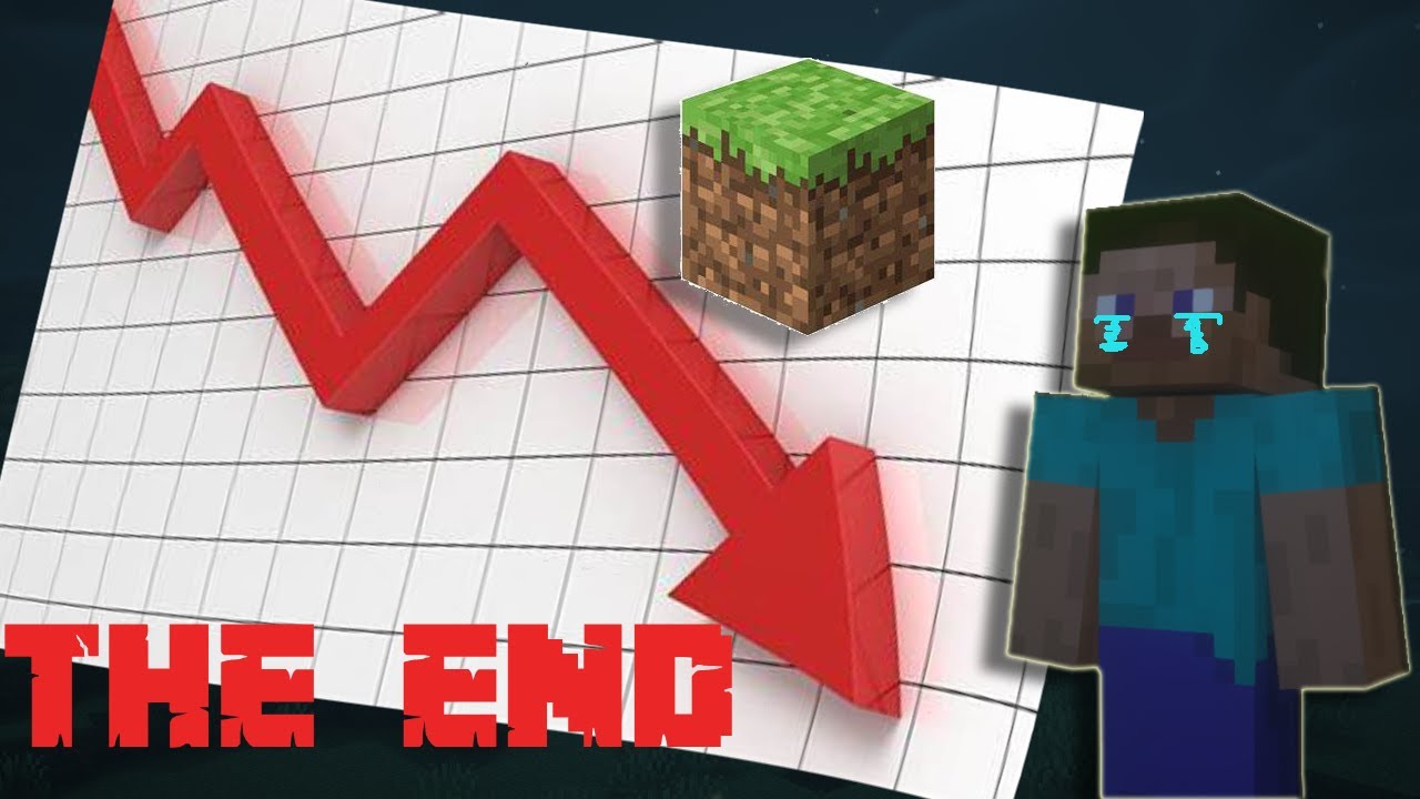 The Downfall Of Minecraft Has Begun.. - YouTube