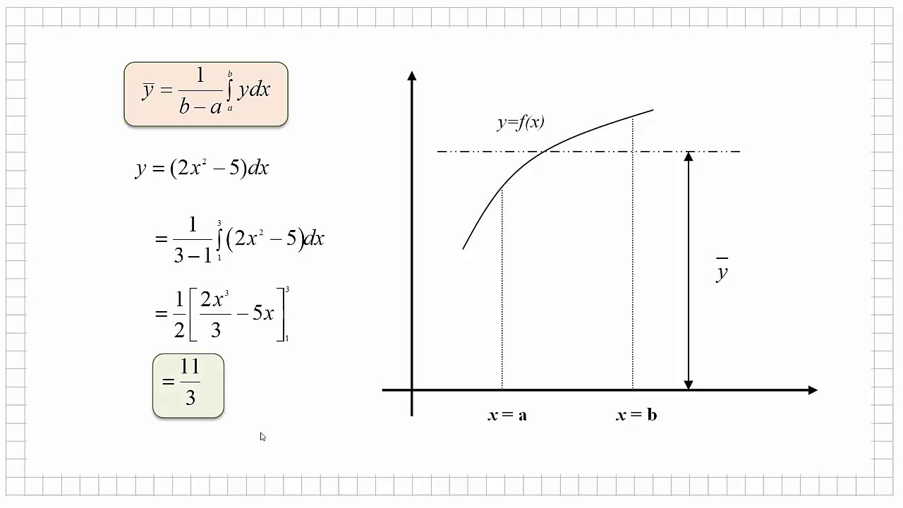 Calculate Mean Values using Integration - YouTube