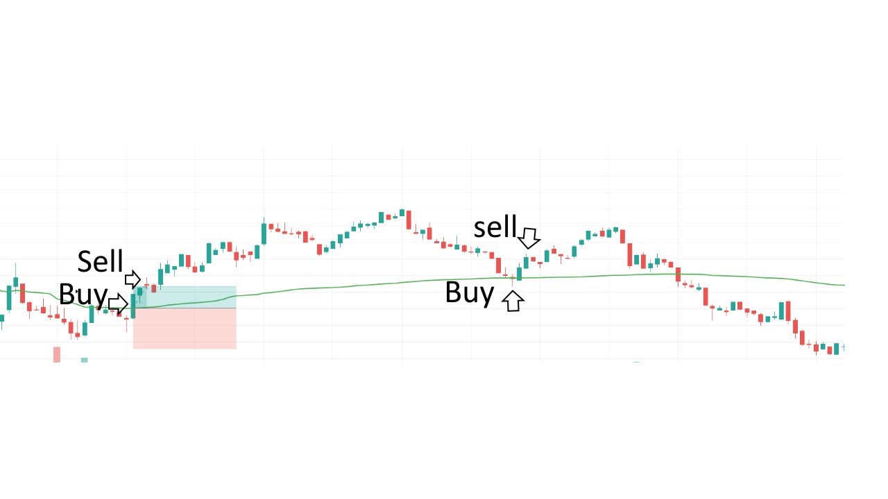 How to make 1% a day in the stock market - READ DESC - YouTube