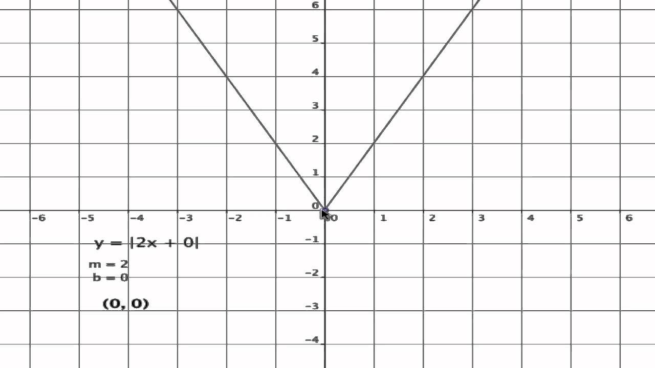 Absolute Value Graph - YouTube