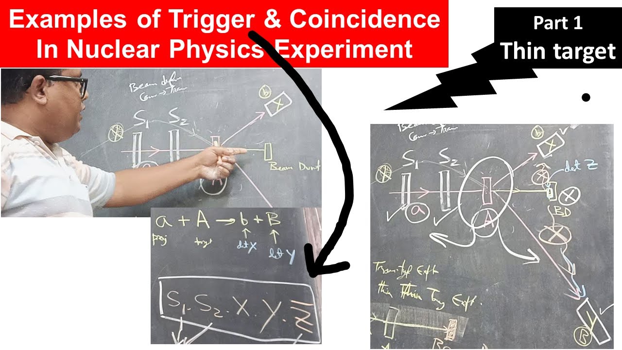 Thin Target - Trigger & Coincidence in Nuclear Physics Experiments ...