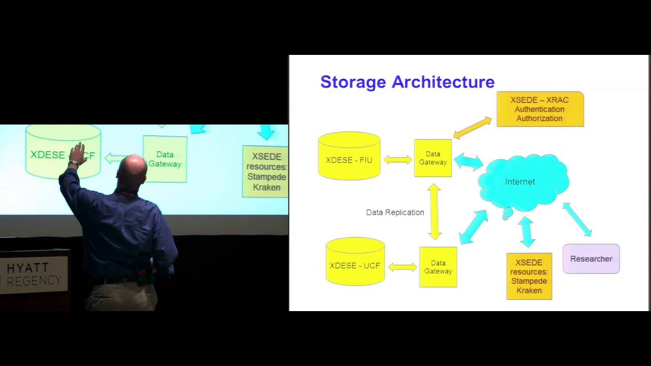 Building an Extensible Storage Ecosystem with WOS - YouTube