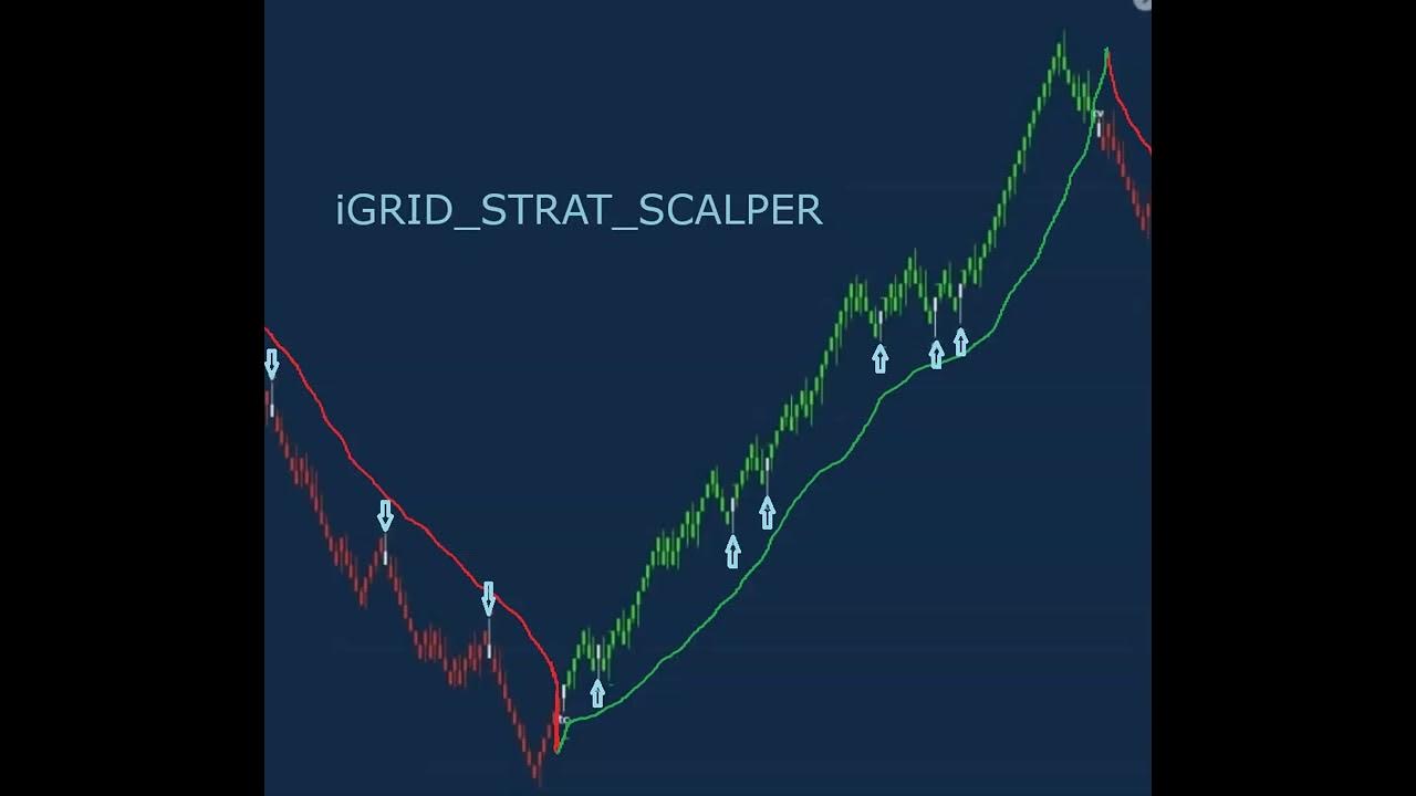 BRAND NEW! iGRID Quick Scalping Indicator / Automated Strategy - YouTube