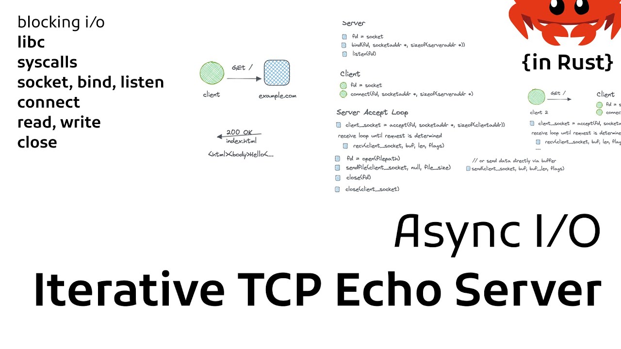 Async Io In Depth Iterative Tcp Echo Server Youtube