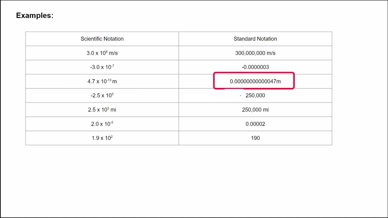 Scientific Notation Intro - YouTube