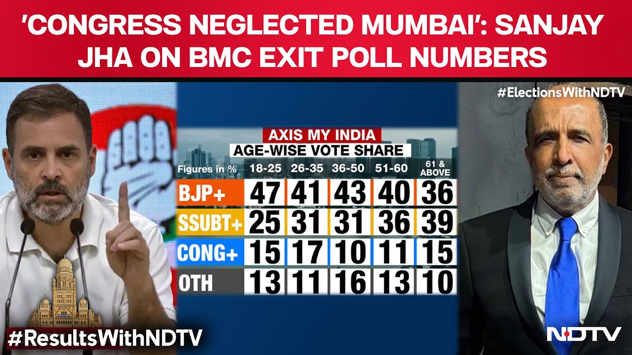 BMC Exit Polls | 'Congress Neglected Mumbai': Sanjay Jha On BMC Exit ...