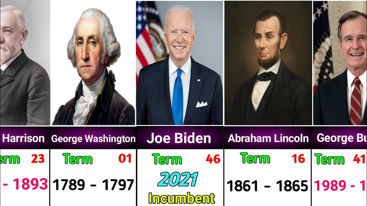 List of Presidents of The United States / list of American President ...