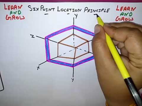 Six Point Location Principle(3-2-1 Principle) (हिन्दी ) - YouTube