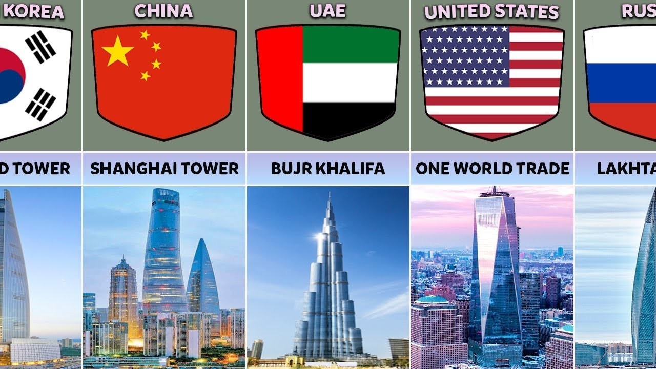 Tallest Buildings from Different Countries | Tallest Buildings in the ...