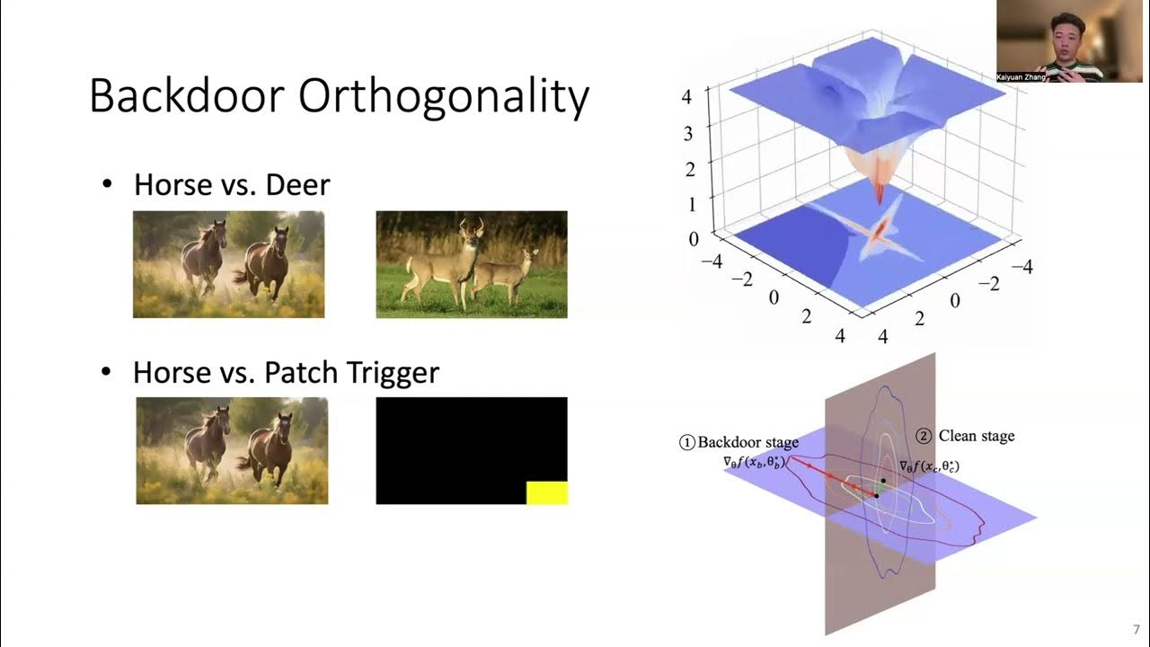 2024 500 Exploring the Orthogonality and Linearity of Backdoor Attacks Kaiyuan Zhang - YouTube