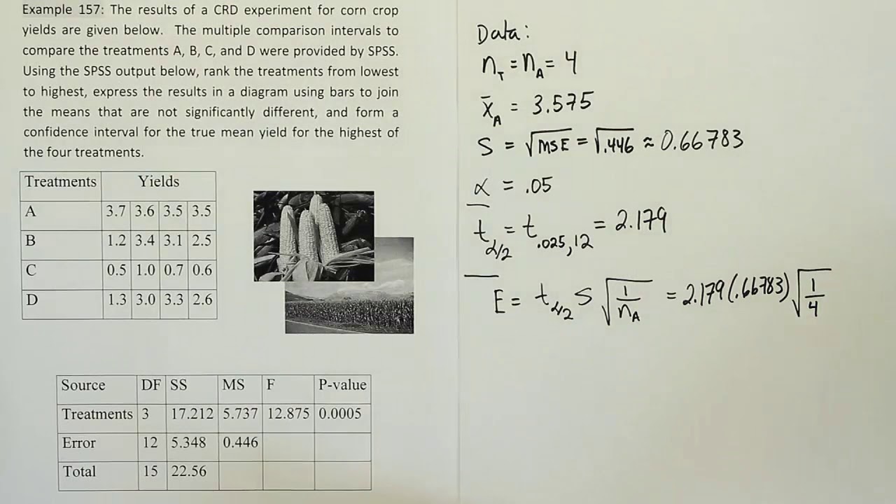 An ANOVA CRD example incuding ranking the means after a post-hoc ...