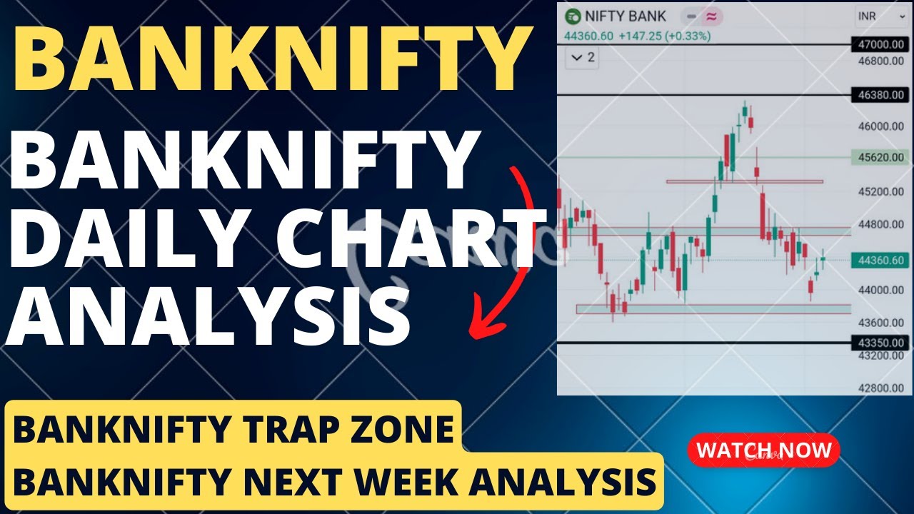 Banknifty Daily chart analysis and Banknifty Next move analysis || # ...
