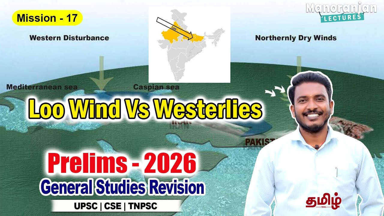 Loo Wind and Westerlies Comparison | Mission 17 | Prelims2026 ...