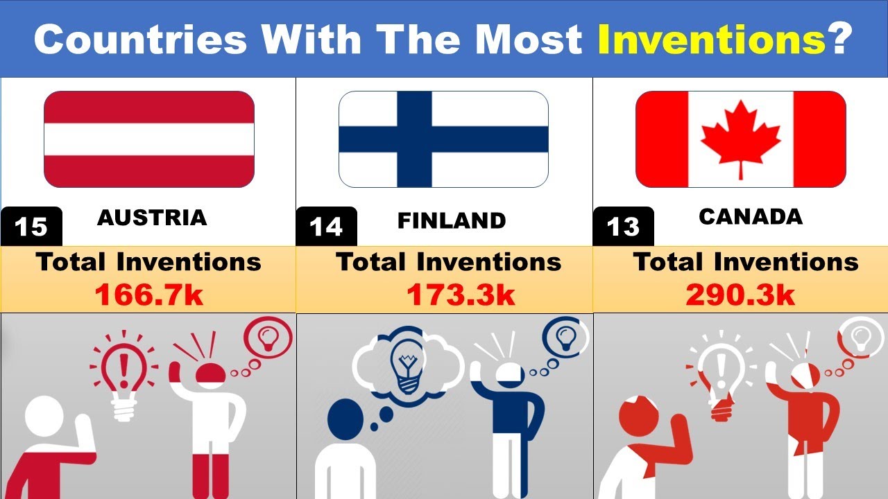 Countries With Most Inventions In The World | Most Inventions Countries ...