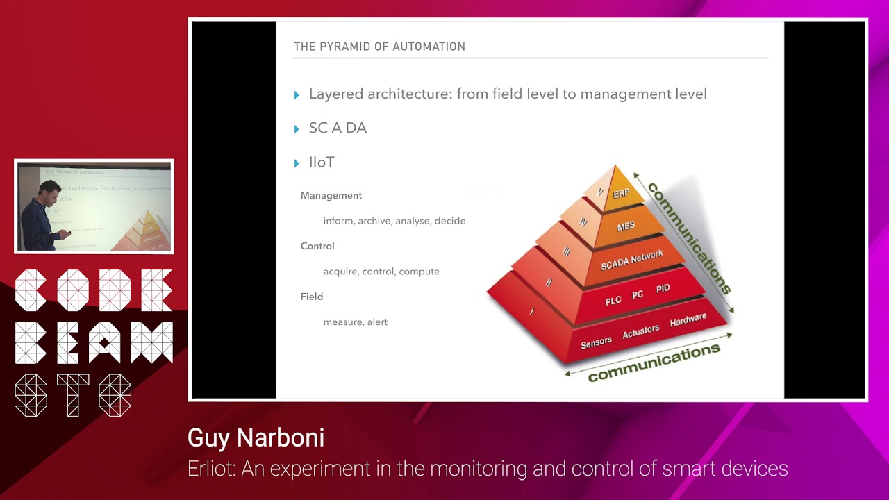 Guy A Narboni - Erliot: monitoring and control of smart connected devices - Code BEAM STO - YouTube