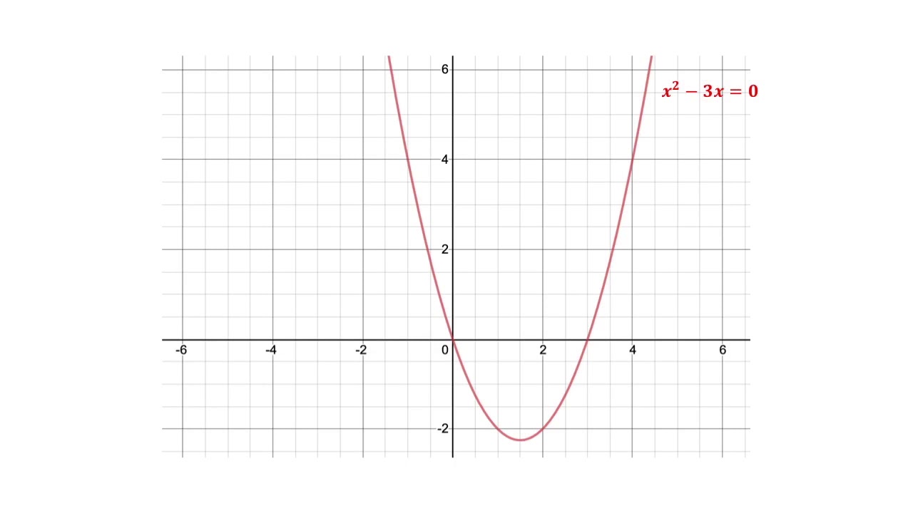 Solving Quadratics Equations - Null Factor Law with Factorisation - YouTube