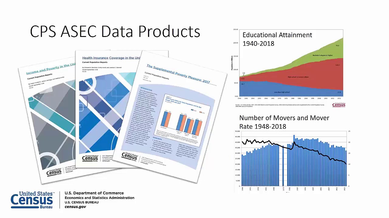 CPS ASEC Processing Changes and Implications - YouTube