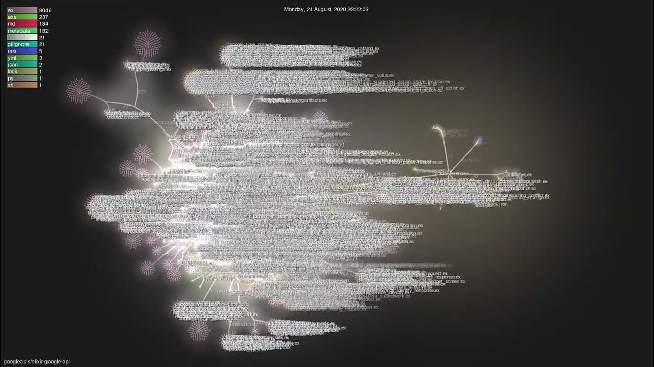 googleapis/elixir-google-api - Gource visualisation - YouTube