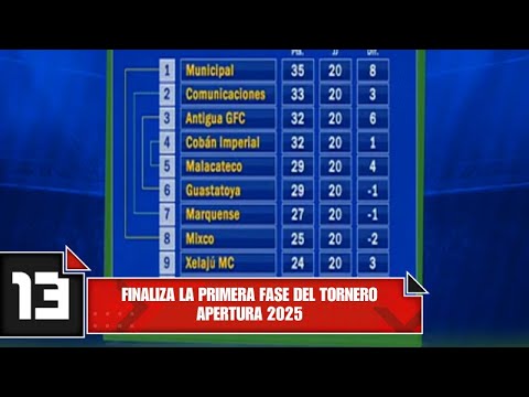 Finaliza la primera fase del tornero apertura 2025 - YouTube