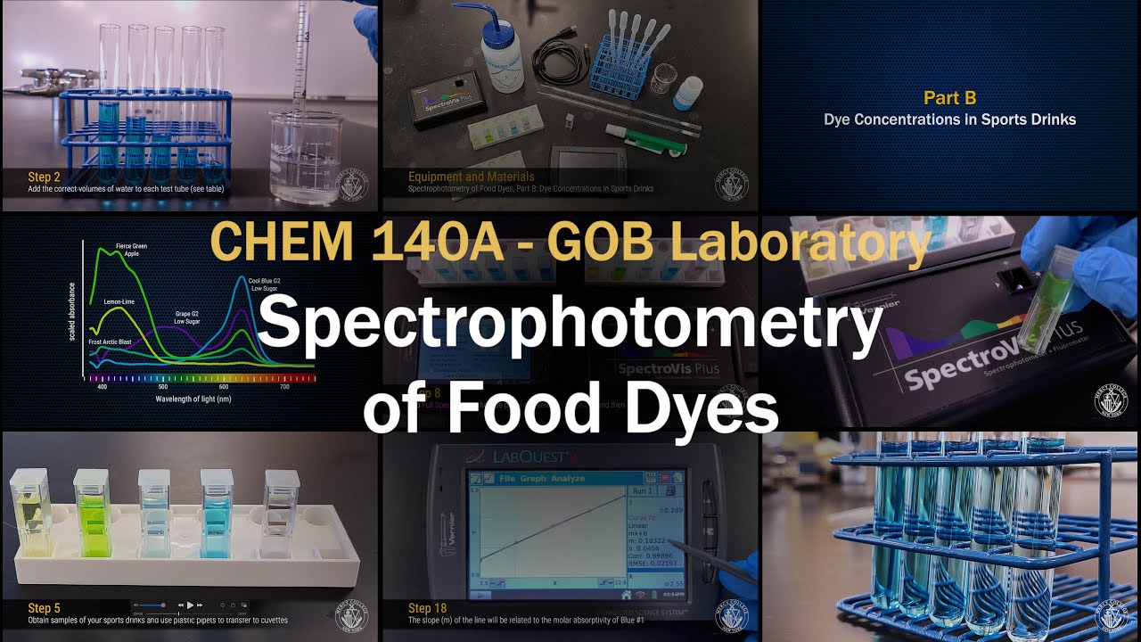 GOB Lab: Spectrophotometry of Food Dyes - Part B - YouTube