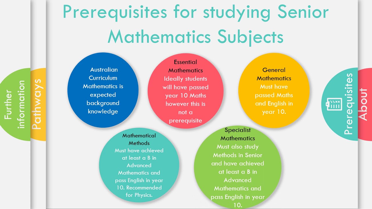 MATHEMATICS INTRODUCTION - YouTube