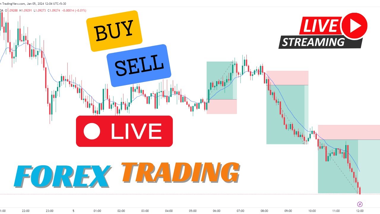 Today Live Intraday Trading | Intraday Forex Trading || #xauusdlive # ...