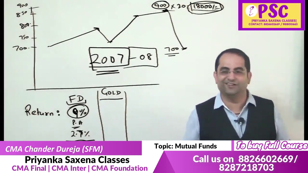 Mutual Funds(SFM) by CMA Chander dureja for CMA Final |Strategic ...