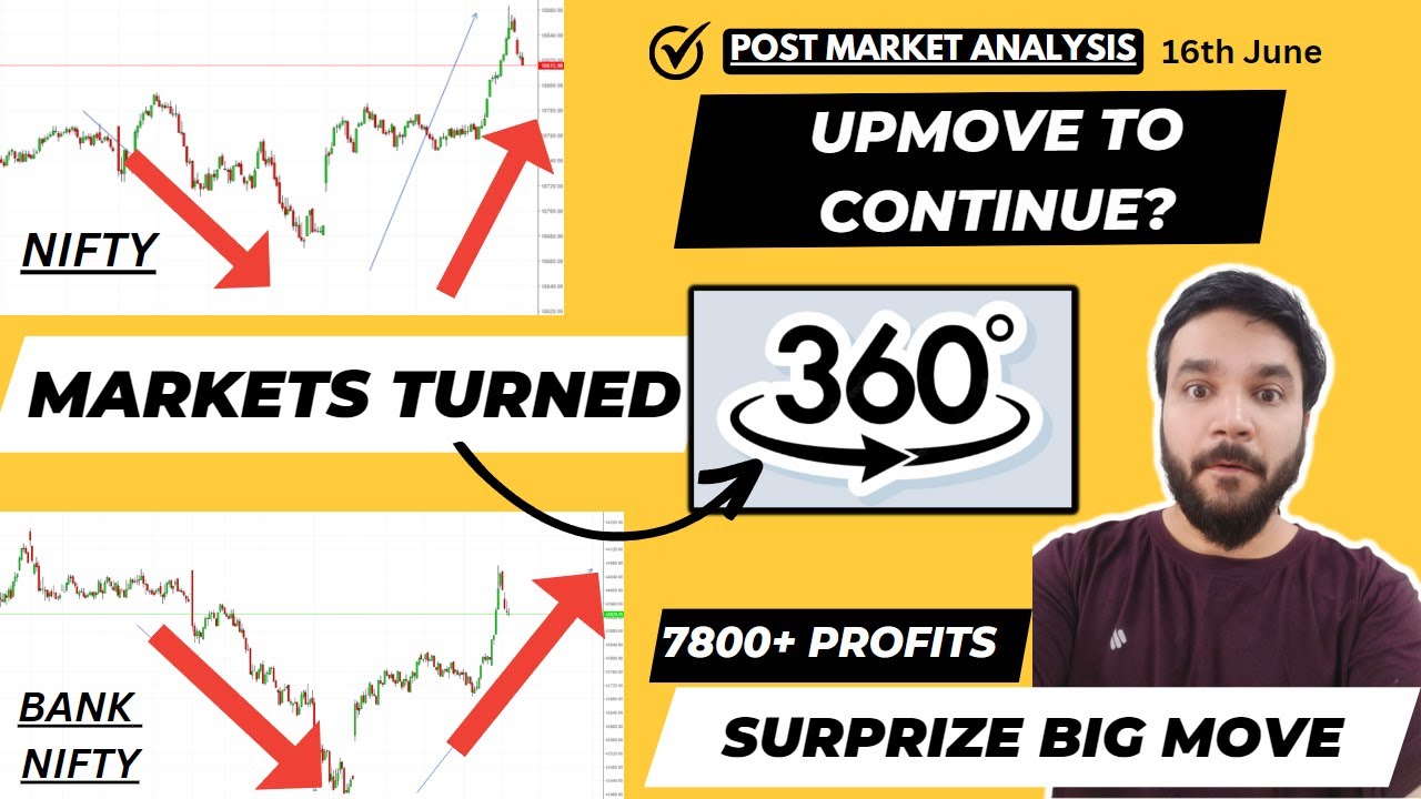 NIFTY ALMOST HIT ALL TIME HIGHS | MARKETS SET FOR ROCKET MOVE? | POST ...