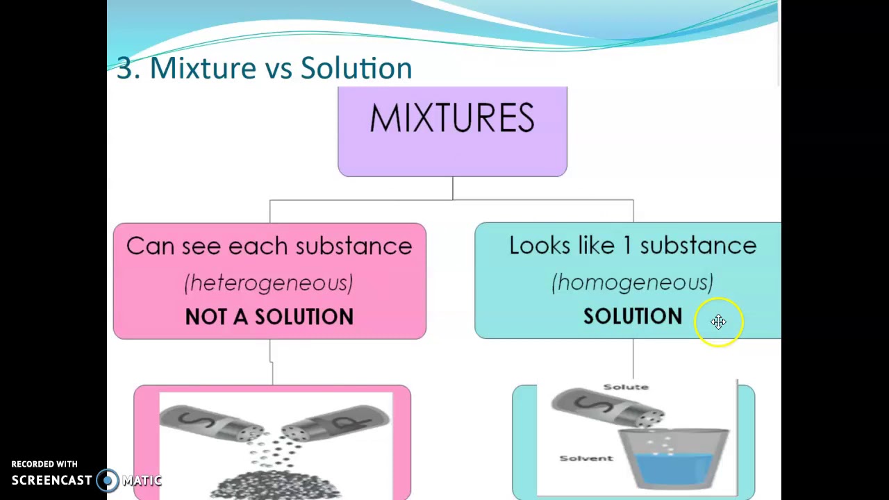 Difference Between Mixture And Solution Difference Between Mixture And Solution