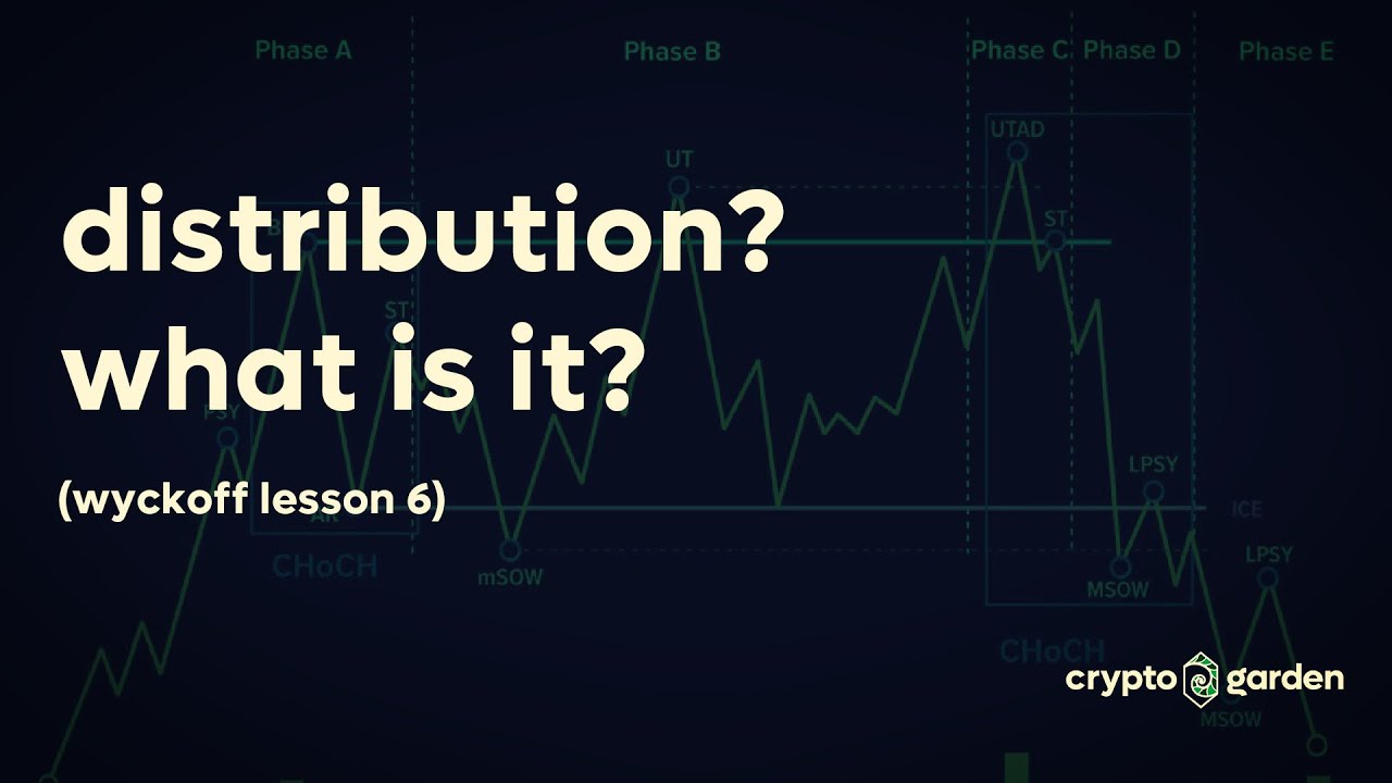 Bitcoin: Wyckoff Distribution? (Wyckoff Lesson 6) - YouTube