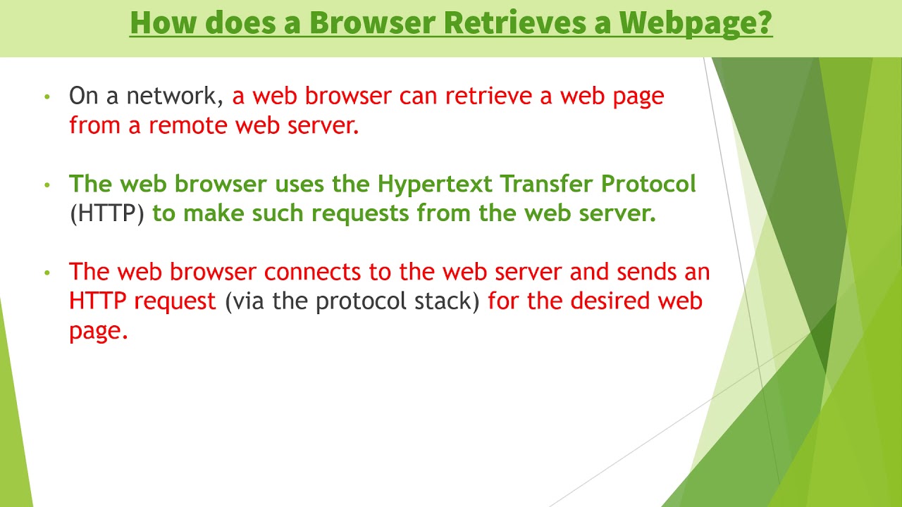Parts Of A Webpage YouTube Parts Of A Webpage YouTube