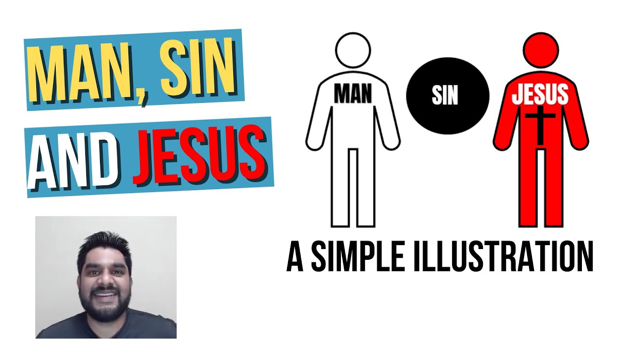 Man, Sin and Jesus - A Simple Illustration - YouTube
