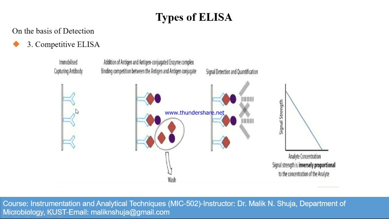 FACULITY194 MIC502 KUST20201 L13 Instrumentation and Analytical ...