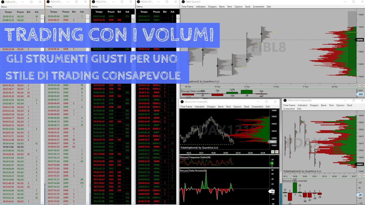 Trading con i volumi, gli strumenti per uno stile operativo serio e ...