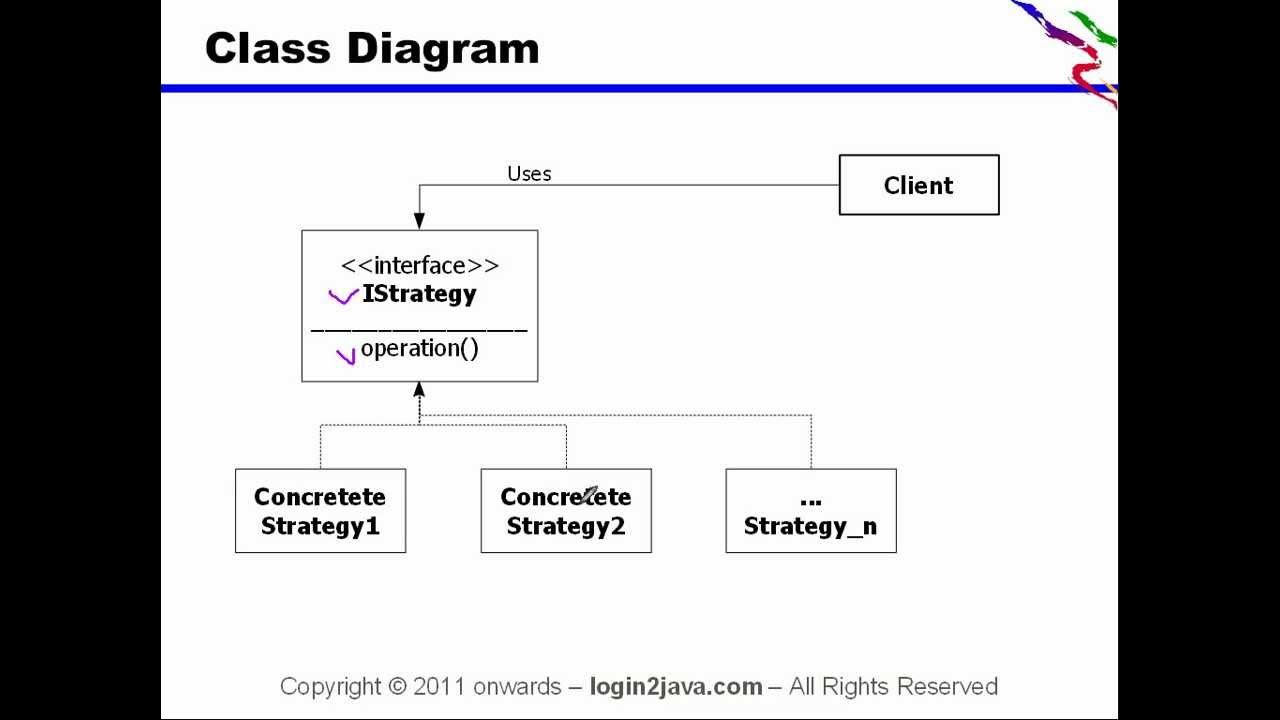 Java Design Patterns - Class Diagram - YouTube