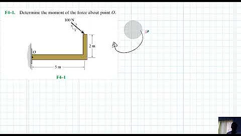 CHAPTER 4: Force System Resultants | Hibbeler Statics | Benam Academy - YouTube