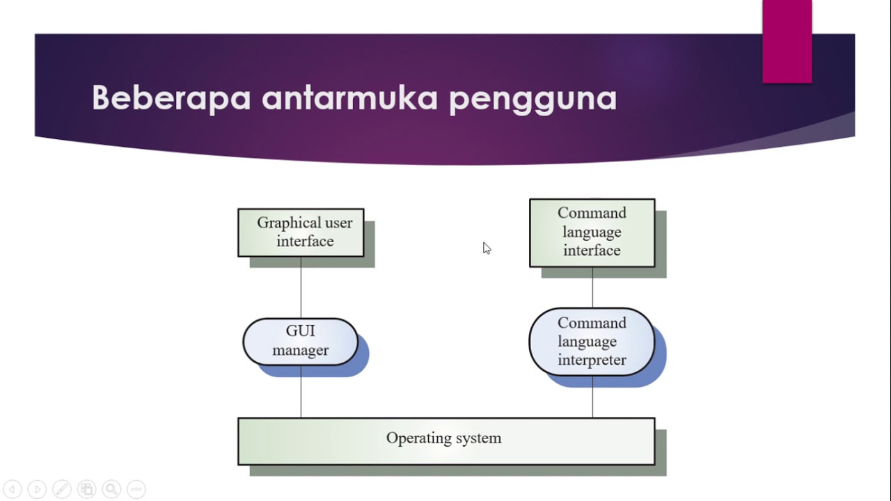 Desain Tampilan (Interface) bagian 3 - YouTube