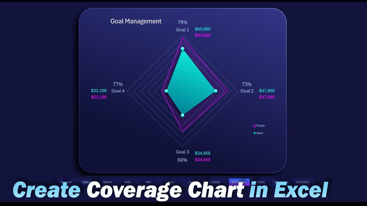 How to Create Coverage Chart in Excel for Goals Tracking Dashboard ...