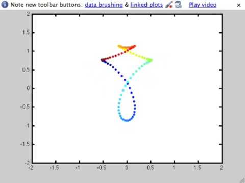 Dance of the double pendulum - YouTube